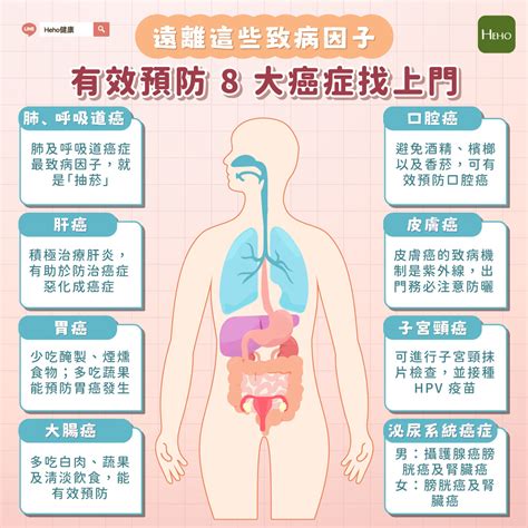 遠離這些致病因子，有效預防 8 大癌症找上門 Heho健康