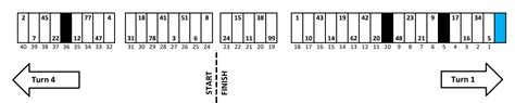Daytona Nascar Pit Stall Selections Assignments