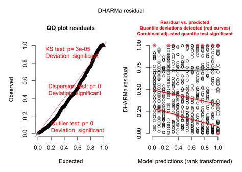 Advanced Regression Models With R 9 GL M Ms