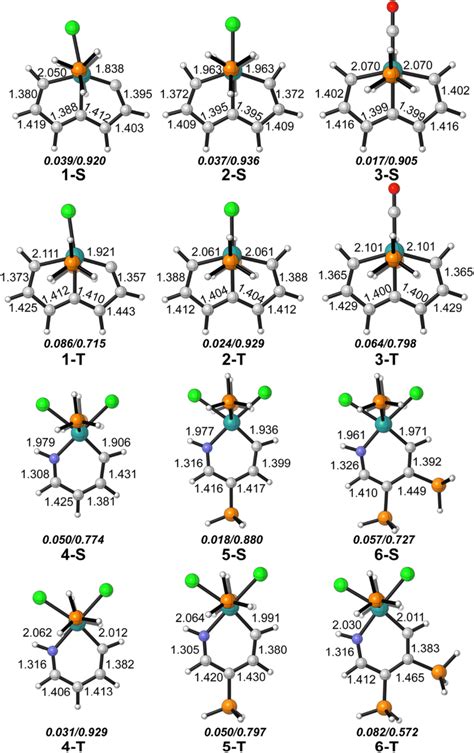 Bond Lengths Å And Homa Values The Δblcc And Homa Are Given Before