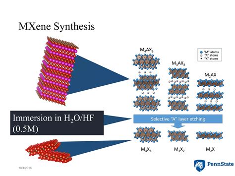 Role Of Atomic Scale Modeling In Materials Design Discovery Ppt