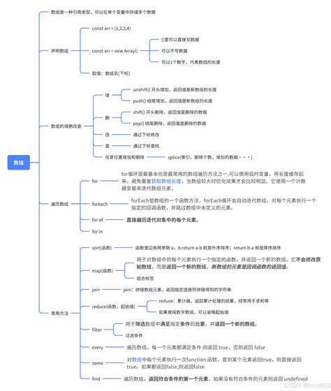 Javascript数组 Csdn博客