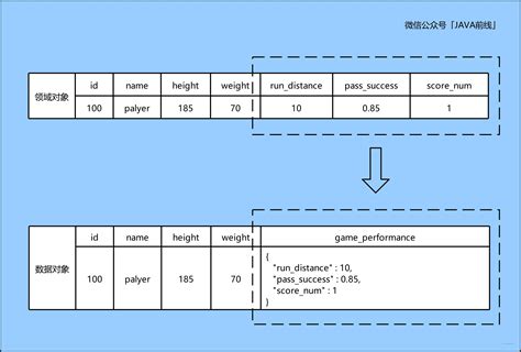 长文多图一步步讲清楚：ddd理论、建模与代码实现全流程 Java前线 博客园