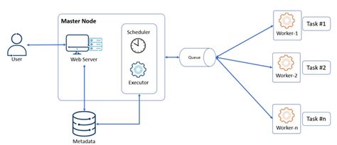 Introductory Dive Into Apache Airflow For Beginners Digifloat