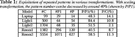 Table 1 From Exploiting Repeated Patterns For Efficient Compression Of