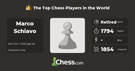 Marco Schiavo Top Chess Players