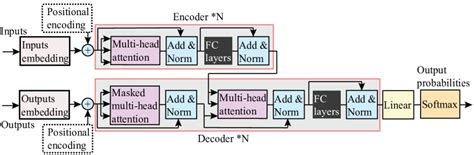 200708563 Ftrans Energy Efficient Acceleration Of Transformers Using Fpga