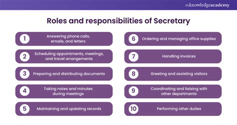 Top Secretary Skills For Developing Successful Career