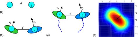 Pairwise Group Affinity Measure A Inter Person Distance B