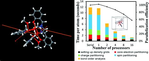 Introducing Ddec6 Atomic Population Analysis Part 4 Efficient