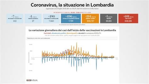 Coronavirus Il Bollettino Di Oggi 23 Luglio In Lombardia 691 Nuovi