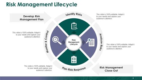 Enterprise Risk Management Ppt Powerpoint Presentation Complete Deck