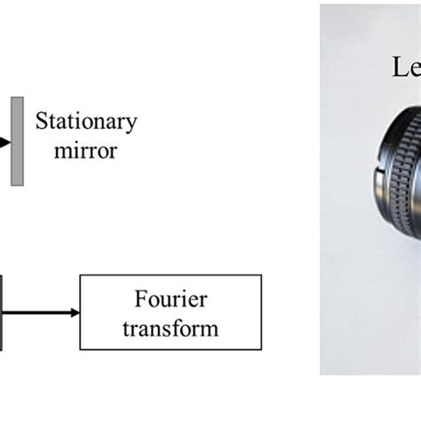 FPI A Working Mechanism Of An FPI System Adapted From Ref