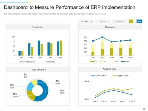 Top 10 Erp System It Powerpoint Presentation Slides Powerpoint