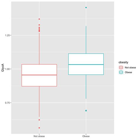 NMR Data Analysis Tutorial Ggforestplot