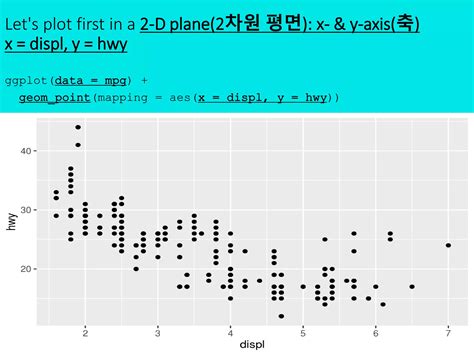 R For Data Science 2 Grammar Of Graphics Ggplot2 Clean Ref Ppt