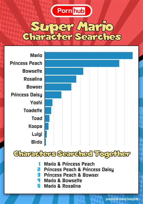 Super Mario Bros Related Porn Searches Are Way Up And Include Some