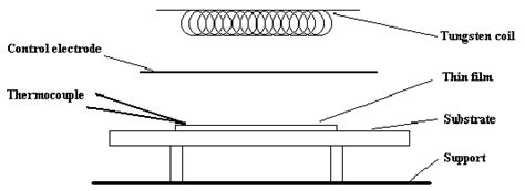 Schematic Diagram Of Vpp Treatment Setup With Control Electrode