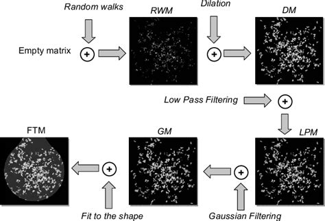 Figure 1 From Evaluation Of An Improved Algorithm For Producing