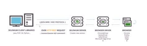 Selenium Mobile Testing Blog Digitalai