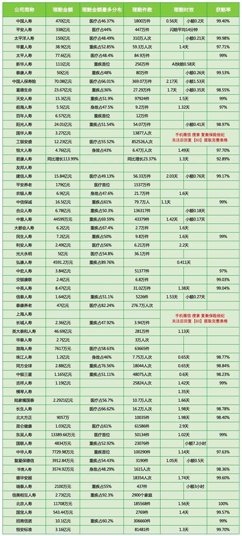 60家保险公司理赔数据揭秘，关于保险的真相，全在这里！ 知乎