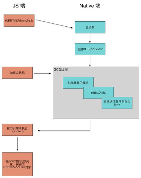 淘系前端团队