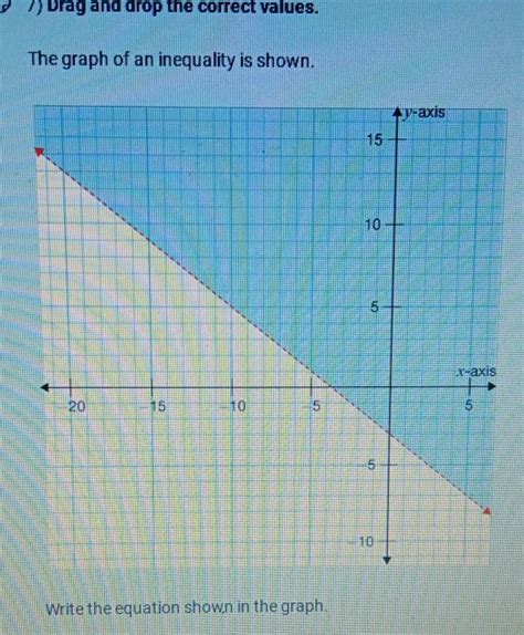 Solved Drag And Drop The Correct Values The Graph Of An Inequality
