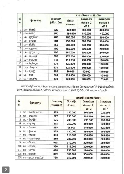 ປັບລາຄາໃຫມ່ ຄ່າໂດຍສານລົດເມປະຈຳທາງບົກ ໃນຂອບເຂດທົ່ວປະເທດ Updatelaos