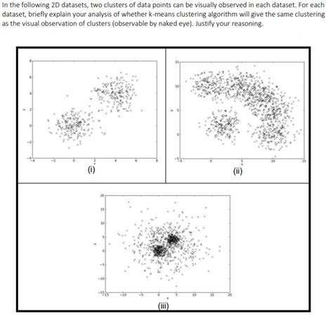 Solved In The Following D Datasets Two Clusters Of Data Chegg