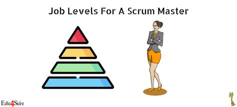 Job Levels For A Scrum Master Edu4sure Training