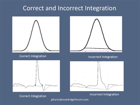 Peak Integration In Hplc How To Avoid Errors And Ensure Accuracy