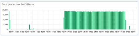 ftl high cpu and unresponsive after large amount of unresolvable