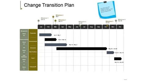 Change Transition Plan Template Ppt PowerPoint Presentation Ideas Format