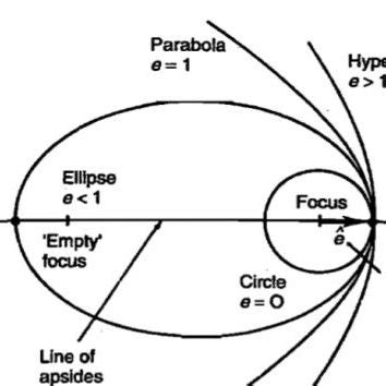 Two Line Element Format 8 Download Scientific Diagram