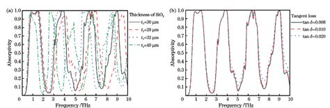 Figure 1 From Design Of Tunable Four Broadband Terahertz Absorber Semantic Scholar