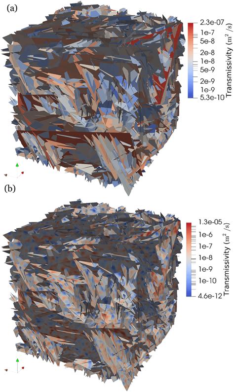 Illustration Of The Generated Dfn Model With Variants Of Fracture Download Scientific Diagram