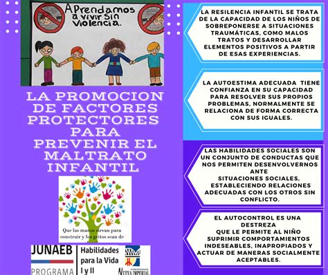 Flotante Boca Esta Ahí Factores De Proteccion Maltrato Infantil Vivienda Empeñar Fondo