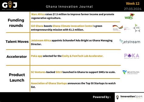 This Week In Startup Ghana 7 And 8 Warc Africa Raises 75 Million To