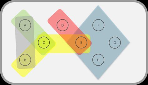 graph and hypergraph modelling for simple schema s see web version for