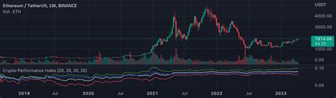 Crypto Performance Index — Indicator By Crypto Hamster — Tradingview