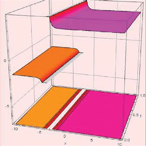 3d Along Its Projection And 2d Plots For í µí°µ 8 í µí¼ When í µí±¦ Download Scientific