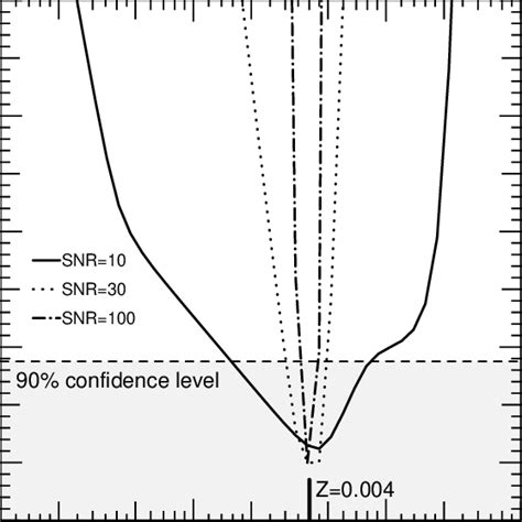 The High Resolution Spectral Energy Distribution Of Model Download