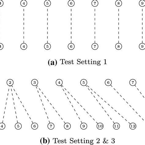 initial network designs for numerical comparison in sect 4 download