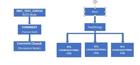 Manual Tester Worklist Version Update Sp13 Comme Sap Community