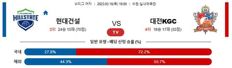 로얄티비 현대건설 Kgc인삼공사 분석 3월16일 V리그 스포츠중계