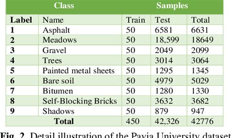 Figure 1 From Efficient Classification Of Hyperspectral Data Using Deep Neural Network Model