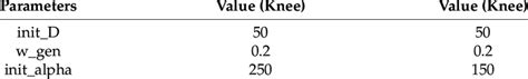 Model Parameters Of Lwpr Set In The Paper Download Scientific Diagram