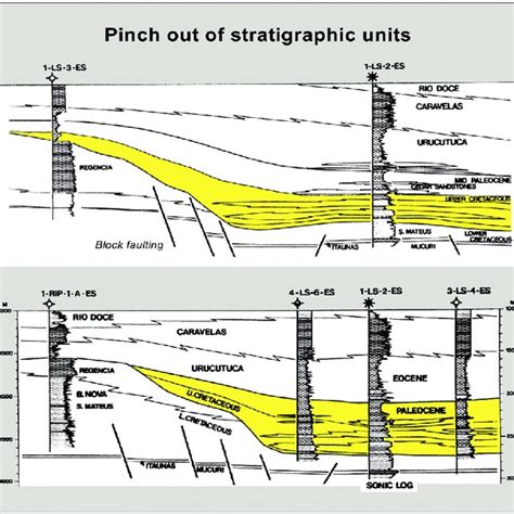 Pdf Introduction To The Seismic Reflection Method