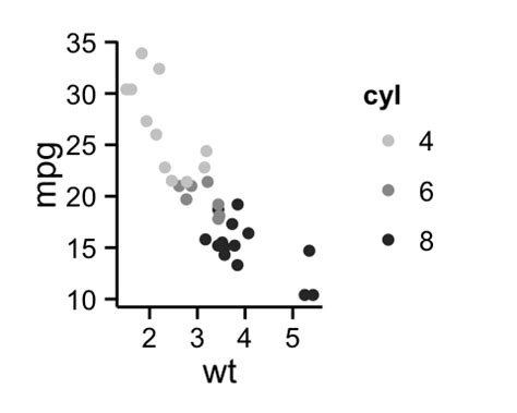 Ggplot2 Color Palette Gray