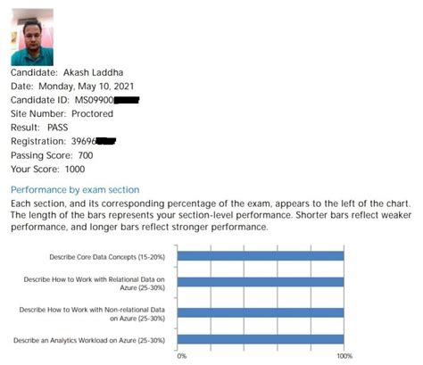 Akash Laddha On Linkedin Azure Datafundamentals 52 Comments